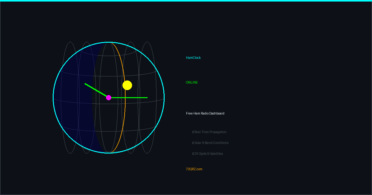 HamClock Online - Free Web-Based Ham Radio Dashboard | WB0OEW Tribute
